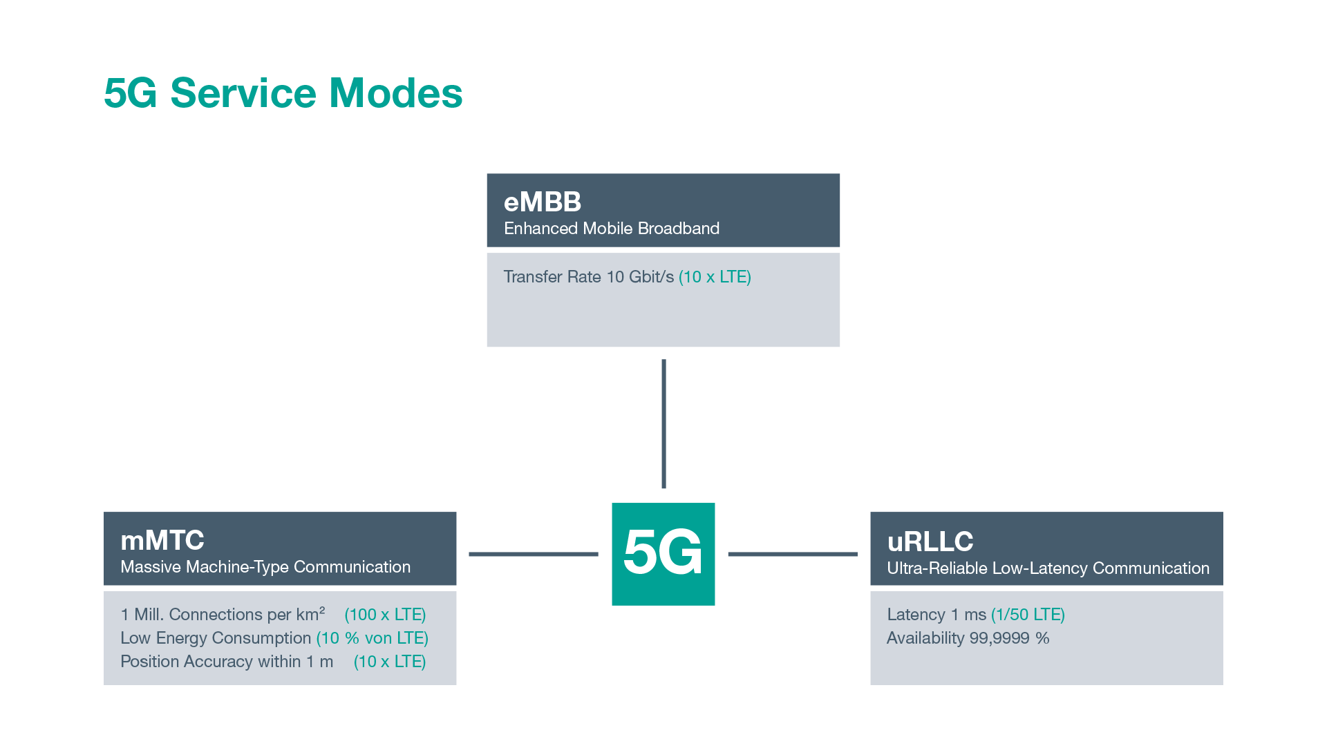 1, 2, 3, 4, … 5G – The (R)Evolution of Mobile Wireless Standards